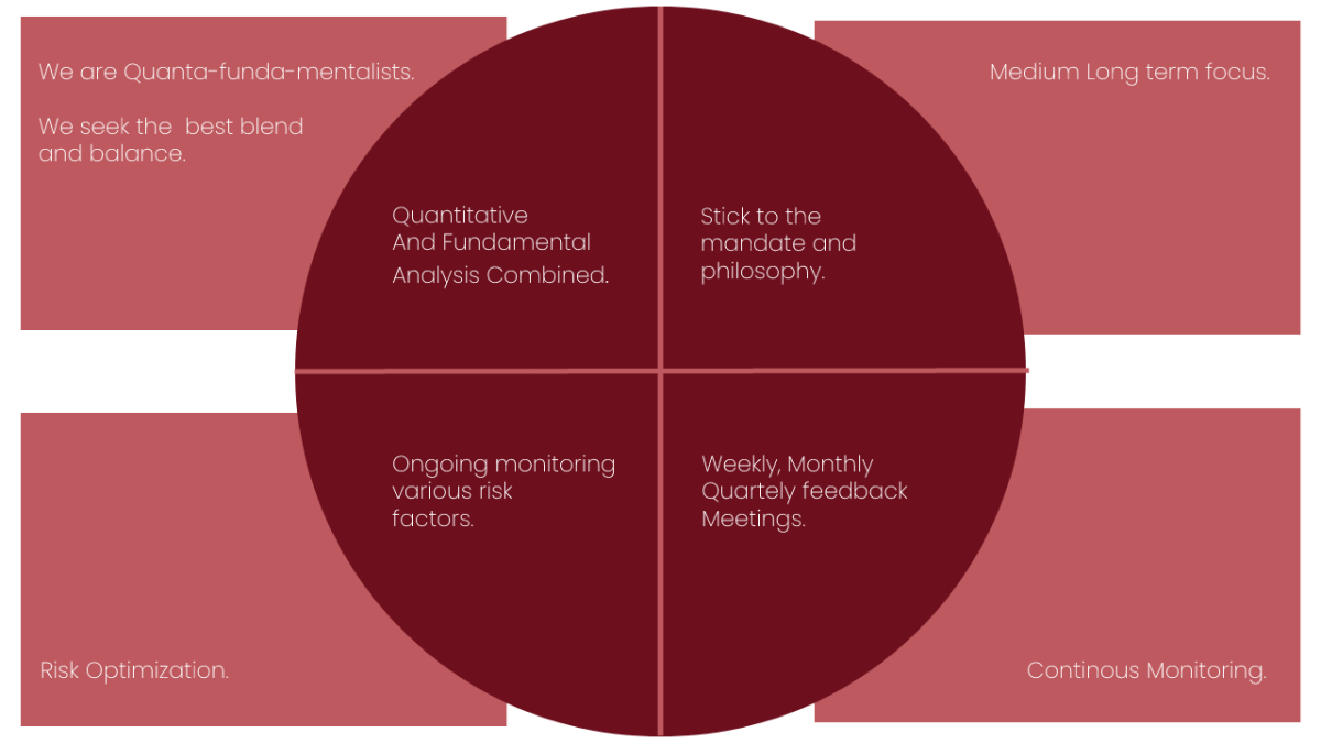 The pillars of our fixed-income investment process – Sisedi Investment ...